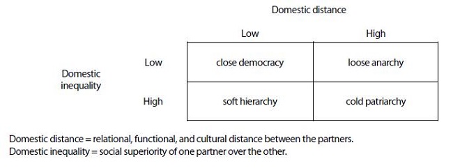 Domestic Violence and Social Time1