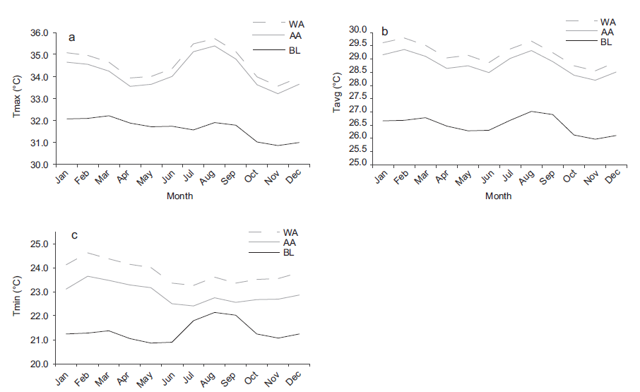Management And Ensemble Of Future Climate Scenarios For Specific