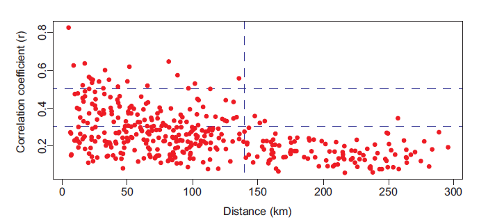 Analysis of a new spatial interpolation weighting method to estimate missing data applied to ...
