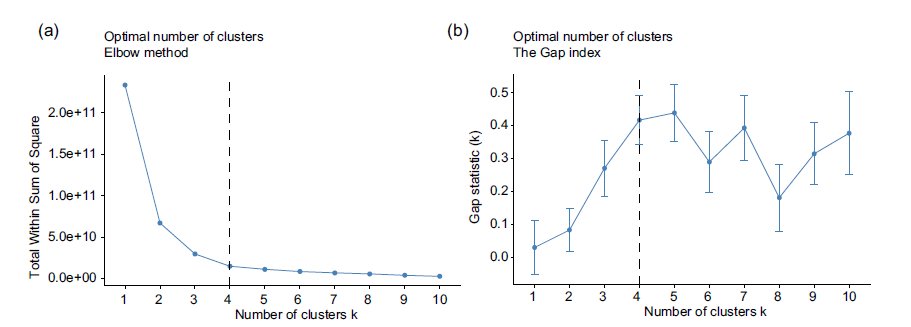 Analysis of a new spatial interpolation weighting method to estimate missing data applied to ...