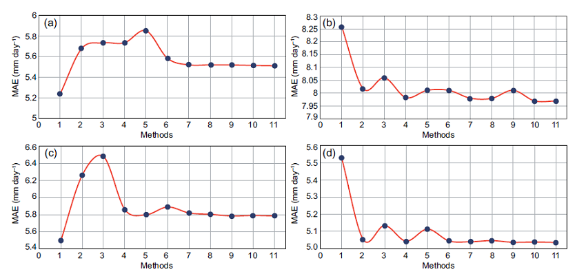 Analysis of a new spatial interpolation weighting method to estimate missing data applied to ...