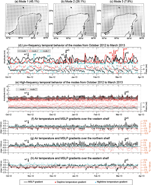 Spatial And Temporal Variability Of Sea Breezes And Synoptic Influences