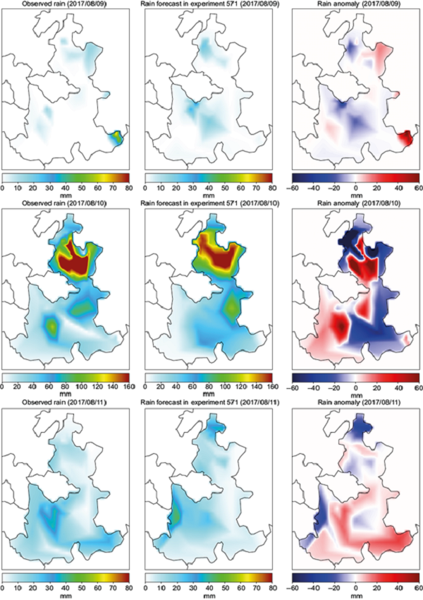 Performance Of The Wrf Model With Different Physical Parameterizations