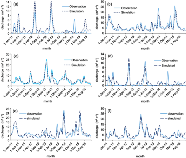 Investigating the performance of SWAT and IHACRES in simulation streamflow under different ...