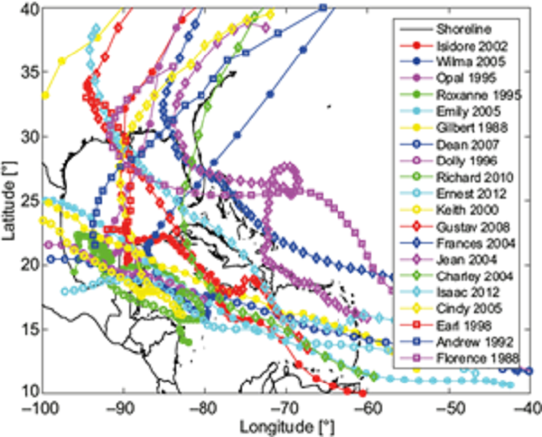 Parametric study of hurricanes intensity as they move over land