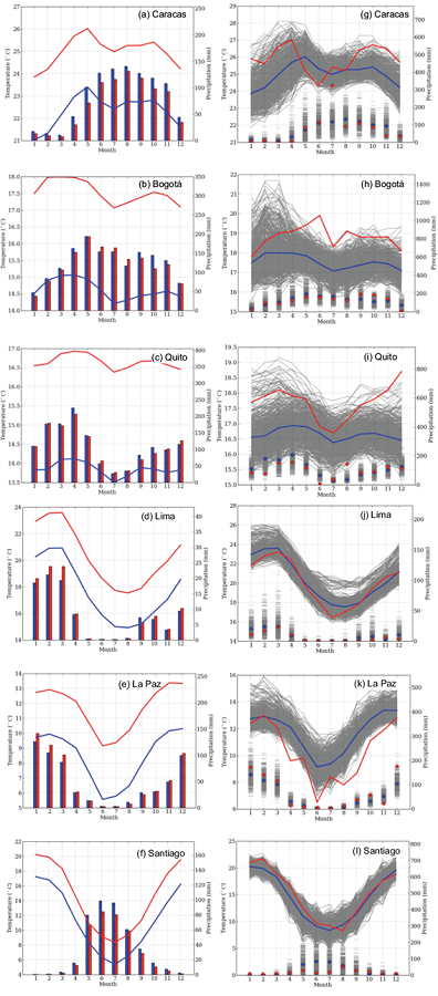 A climate analogue approach to understanding the future climates of six ...