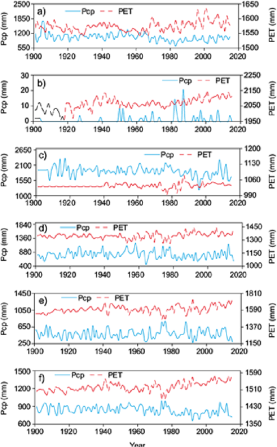 Trends and variability of temperature and evaporation over the African ...