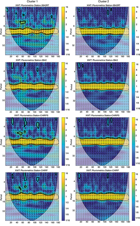 Spatio-temporal analysis of remotely sensed rainfall datasets retrieved ...