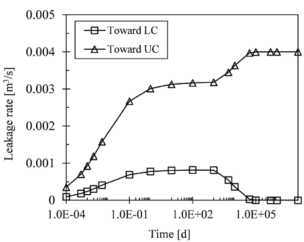 Injection into the shallow aquifer-aquitard system beneath Mexico City ...