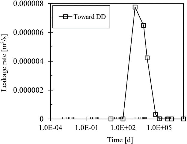 Injection into the shallow aquifer-aquitard system beneath Mexico City ...