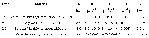 Injection into the shallow aquifer-aquitard system beneath Mexico City ...
