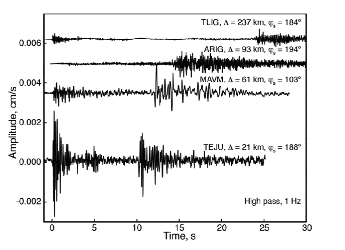 An intraslab earthquake at a depth of 100 km in the subducting Cocos ...