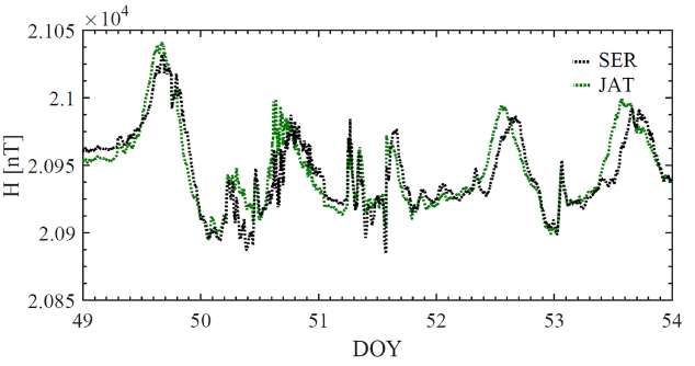Intense Geomagnetic Storms in The Maximum Phase of Solar Cycle 24 ...