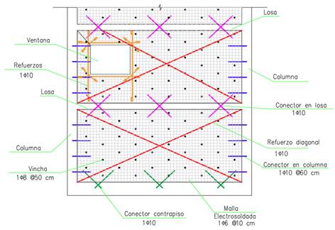Análisis del reforzamiento de una estructura construida informalmente mediante el uso de enchapes
