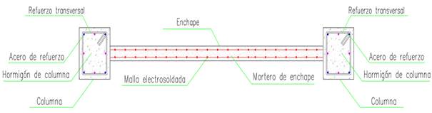 Análisis del reforzamiento de una estructura construida informalmente ...