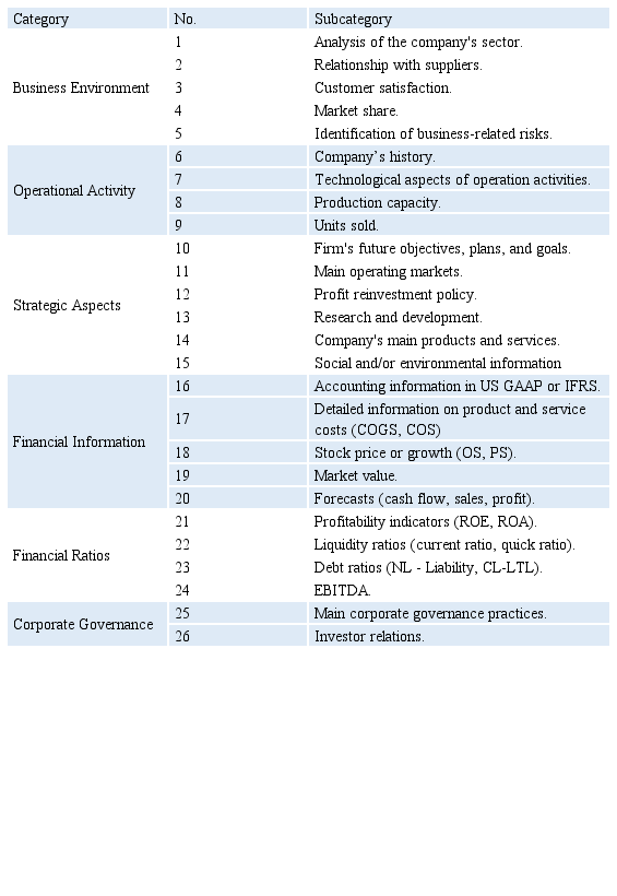 Profitability and voluntary disclosure of Brazilian equity companies