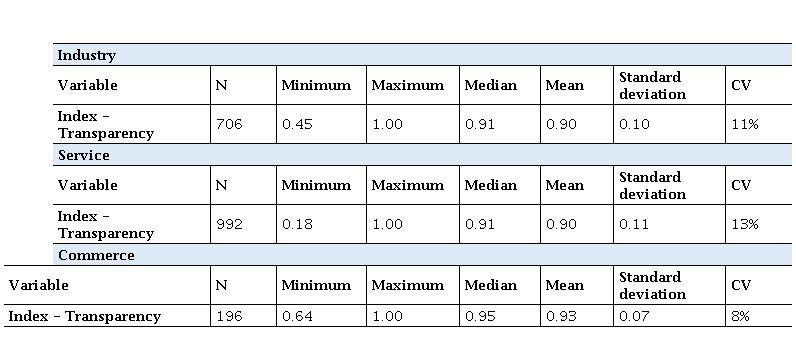 Tax avoidance and tax disclosure: A study of Brazilian listed companies