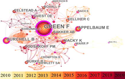 Work intensification: Towards mapping the study field and defining a ...