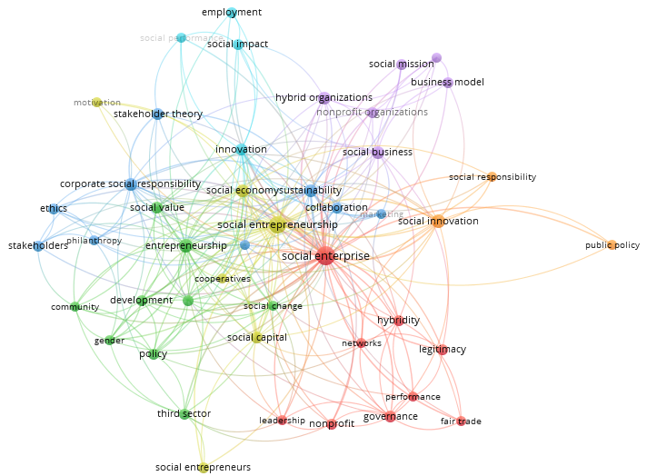 Analyzing the past and prospecting the future: Review and research ...