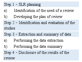 Effectuation and identity in entrepreneurship: A systematic review