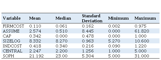 The simplex regression model as a methodology of actuarial analysis