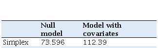 The simplex regression model as a methodology of actuarial analysis