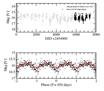 Revisiting FS Aurigae and its Triple Cataclysmic Variable System Hypothesis