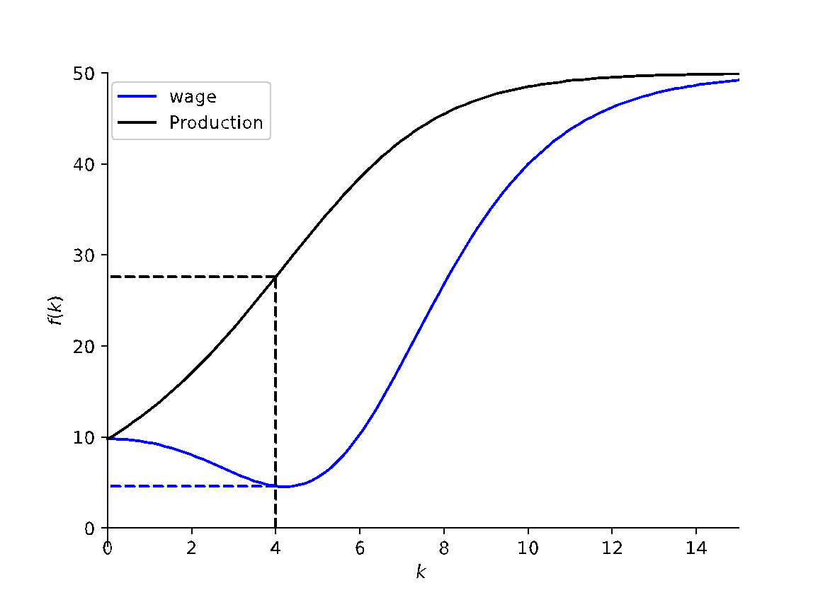 The impact of pandemic and infectious diseases in economic growth: a ...