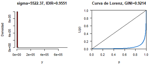 Una Medición de la Desigualdad de Ingresos según el Ingreso Relativo ...