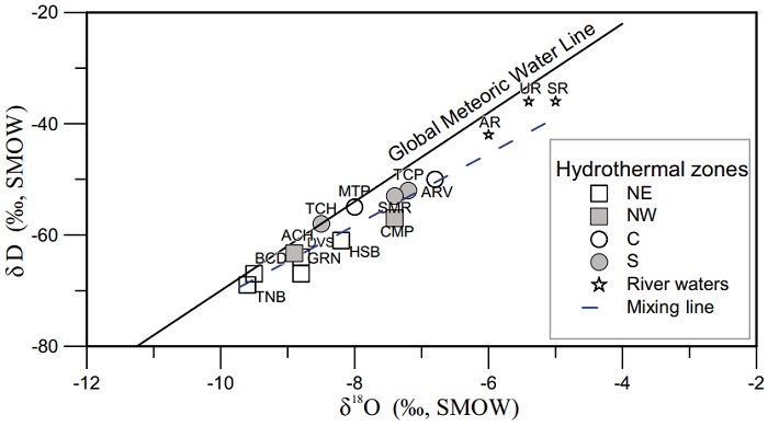 Chemical and isotopic signatures of hot springs from east-central ...