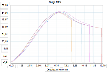 Tecnologías de impresión 3D: evaluaciones de FDM y Polyjet en la ...