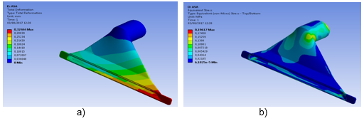 Tecnologías de impresión 3D: evaluaciones de FDM y Polyjet en la ...
