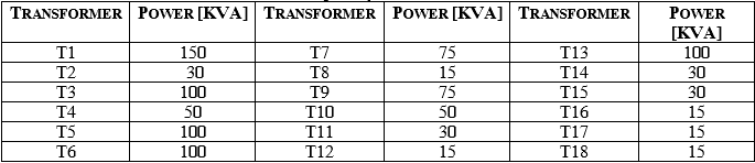 Optimal Location of Transformers in Electrical Distribution Networks ...