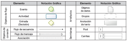 Modelo para estimar el esfuerzo que demanda la automatización de ...
