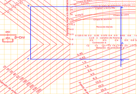 Modelado y simulación de la deformación plástica del aluminio ASTM ...