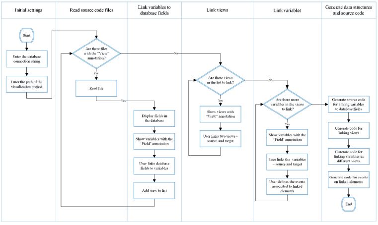 A visual analytics architecture for the analysis and understanding of ...