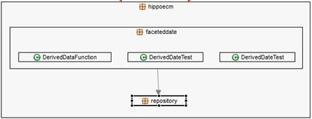 Evaluating the Graph-based Visualization Technique: A Controlled Experiment