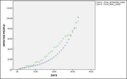 Efficient Prediction and Analysis of the possible evolution of the SARS ...