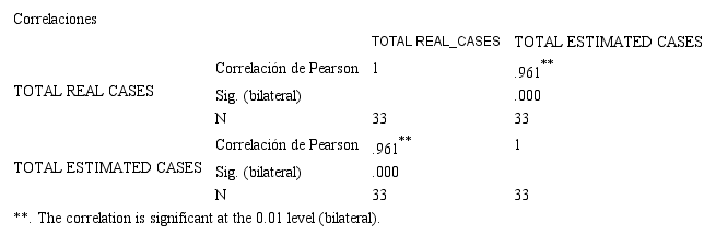 Efficient Prediction and Analysis of the possible evolution of the SARS ...