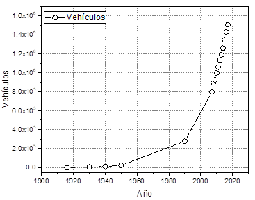 Modelos de velocidad de operación de carreteras rurales en terreno ...