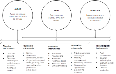 Telecommuting as a Sustainable Transportation Measure in Ecuador