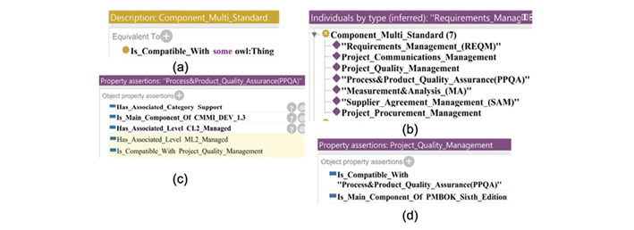 An ontology-based approach to support the knowledge management of ...