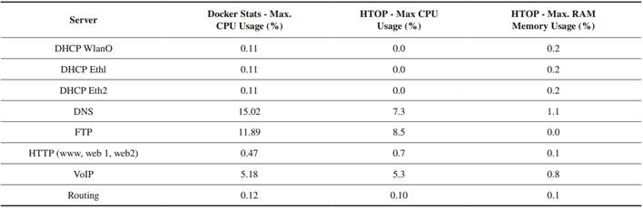 Containers-Based Network Services Deployment: A Practical Approach