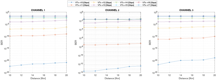 Analysis of Ultra-Dense Wavelength Division Multiplexing (UDWDM) in a Passive Optical Network (PON)