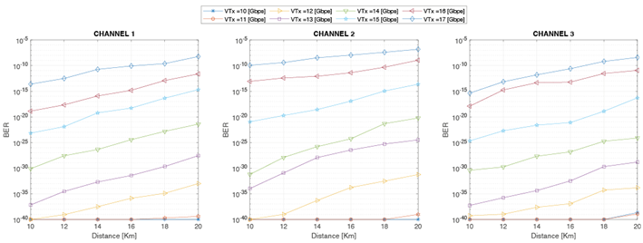 Analysis of Ultra-Dense Wavelength Division Multiplexing (UDWDM) in a Passive Optical Network (PON)