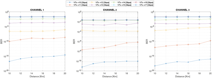 Analysis of Ultra-Dense Wavelength Division Multiplexing (UDWDM) in a Passive Optical Network (PON)