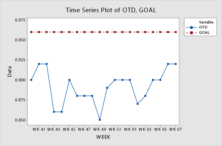 Reduction of Setup Times in a Metal Fabrication Company Using a Lean ...