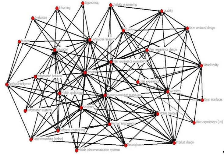 RELACIONES INTERDISCIPLINARES ENTRE EL COMPORTAMIENTO INFORMACIONAL WEB ...