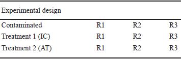 Evaluation of two remediation techniques applied to a site impacted by ...