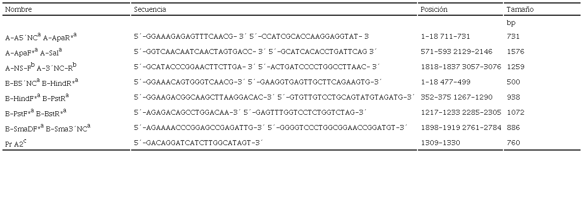 Análisis genómico y caracterización genética del primer aislado ...